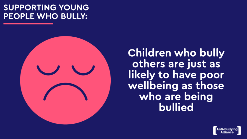How many children bully and what do we know about them? | Anti-Bullying ...